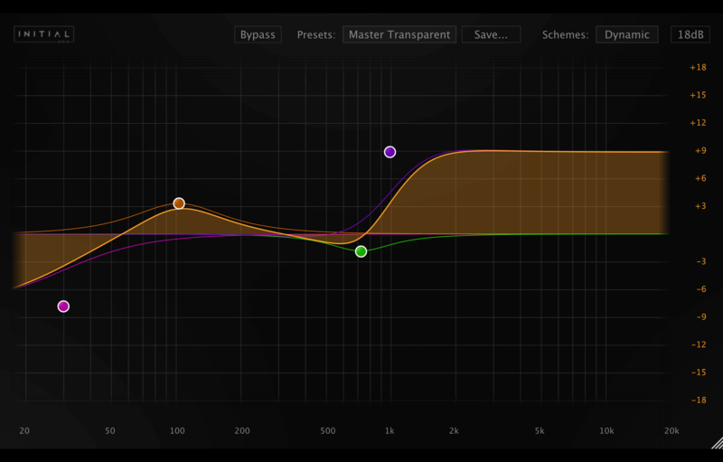 Dynamic Eq VST Promo Deal By Initial Audio - Plug 4 Producers